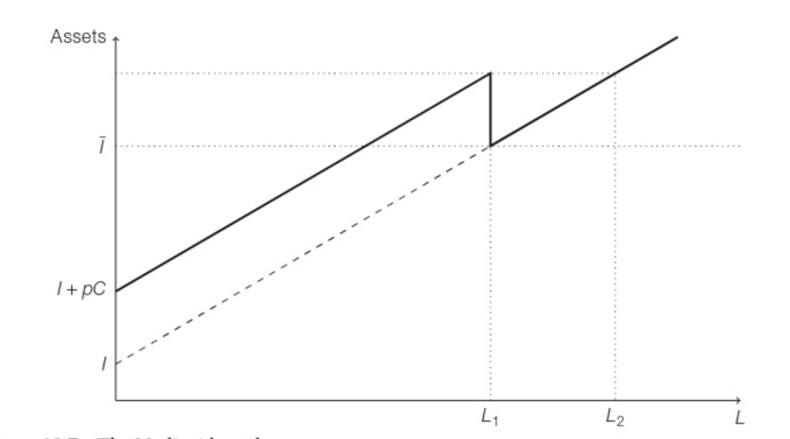 Solved 17 Medicaid work disincentive effects. Consider | Chegg.com