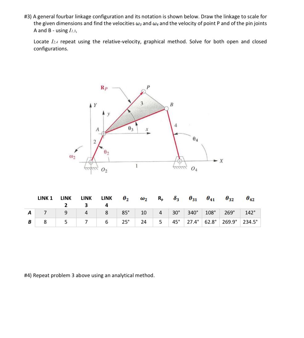 Solved \#3) A general fourbar linkage configuration and its | Chegg.com