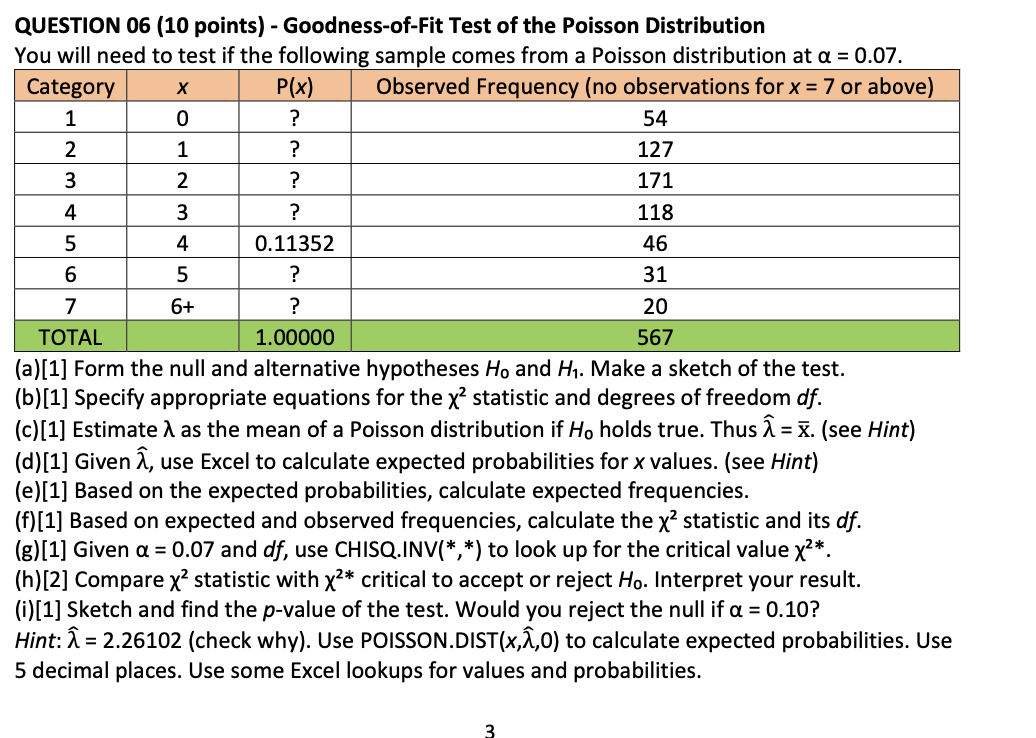 Solved QUESTION 06 (10 points) - Goodness-of-Fit Test of the | Chegg.com
