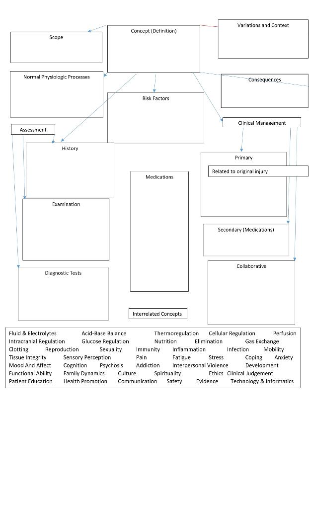 Solved Variations and Context Concept (Definition) Scope | Chegg.com
