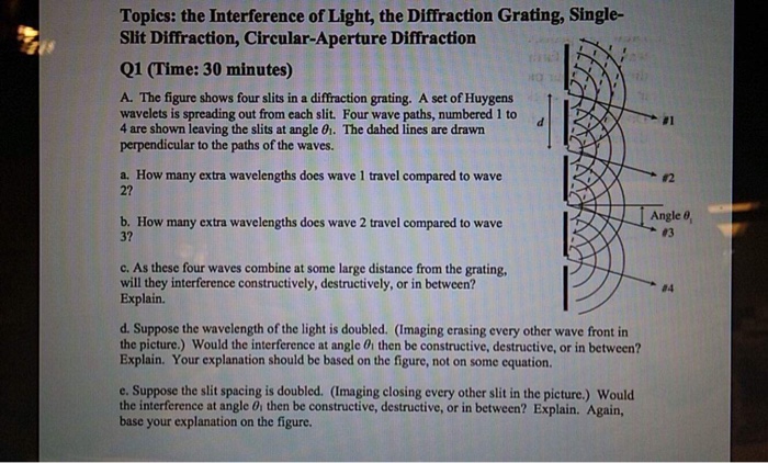 Solved The figure shows four slits in a diffraction grating. | Chegg.com