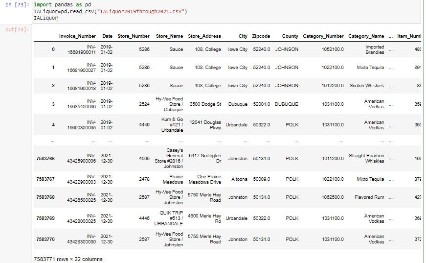 Solved I'm trying to code in Python Here is the data used | Chegg.com