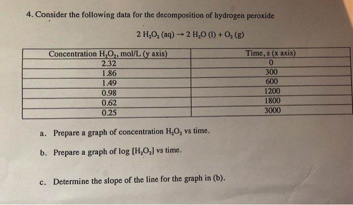 Solved 4. Consider the following data for the decomposition | Chegg.com