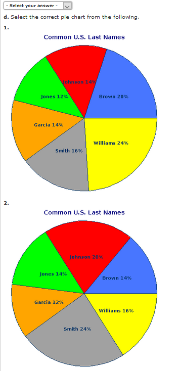 Solved In alphabetical order, the six most common last names | Chegg.com