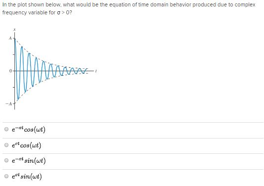 Solved In the plot shown below, what would be the equation | Chegg.com