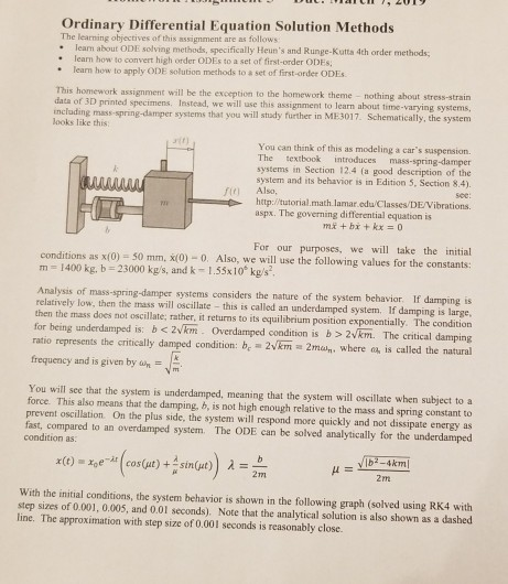 Solved Ordinary Differential Equation Solution Methods The | Chegg.com