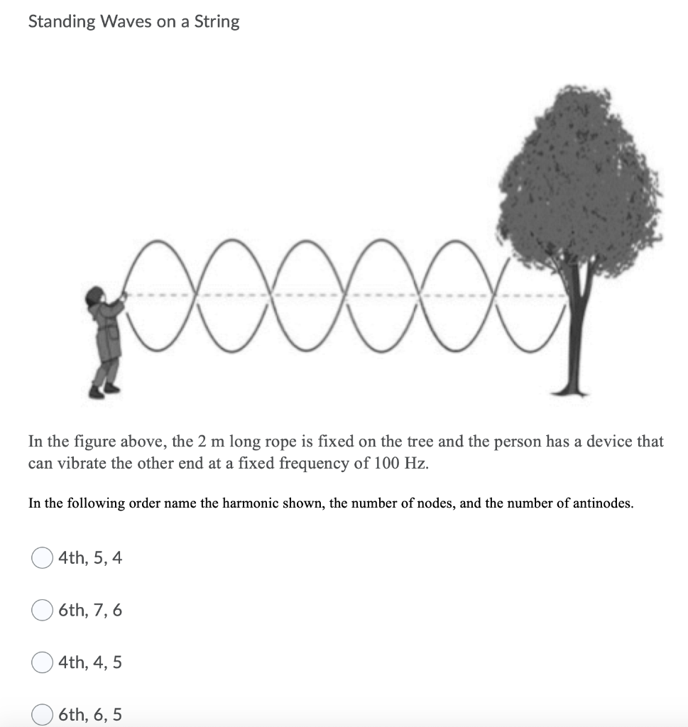 Solved Standing Waves on a String In the figure above, the 2 | Chegg.com