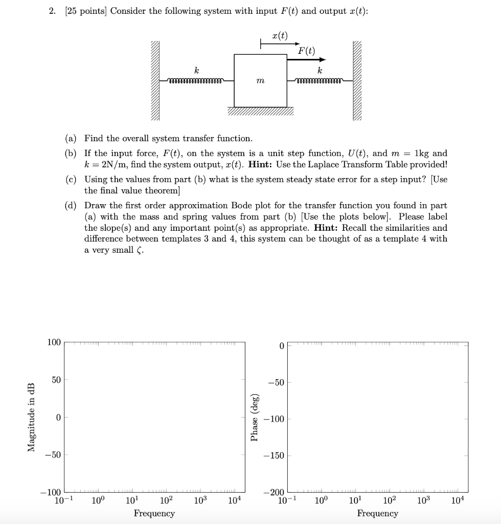 Solved 2. (25 points) Consider the following system with | Chegg.com