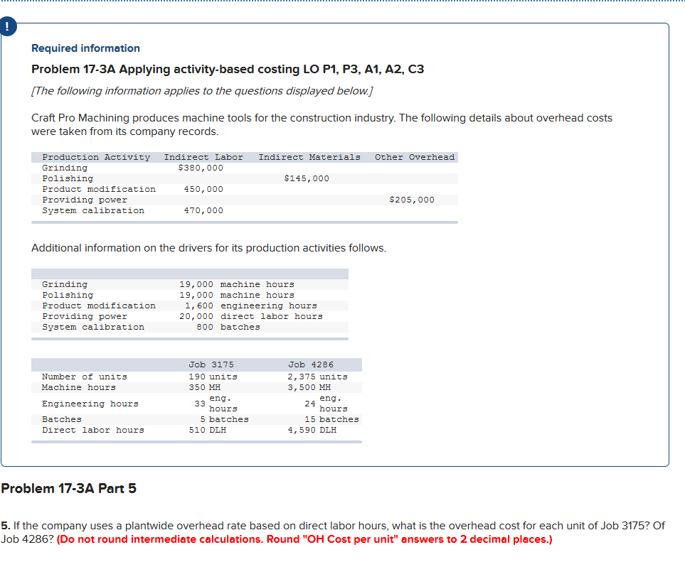 Solved Required information Problem 17-3A Applying | Chegg.com