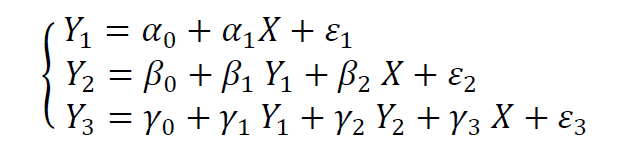 Solved We have the following simultaneous system of | Chegg.com