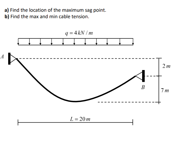 Solved a) Find the location of the maximum sag point. b) | Chegg.com
