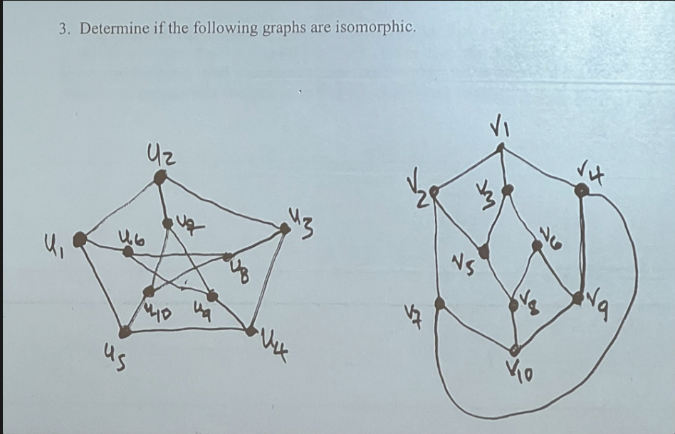 3. Determine if the following graphs are isomorphic. | Chegg.com