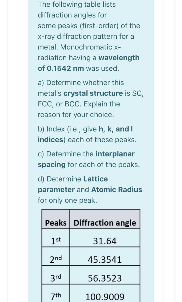 Solved The Following Table Lists Diffraction Angles For Some