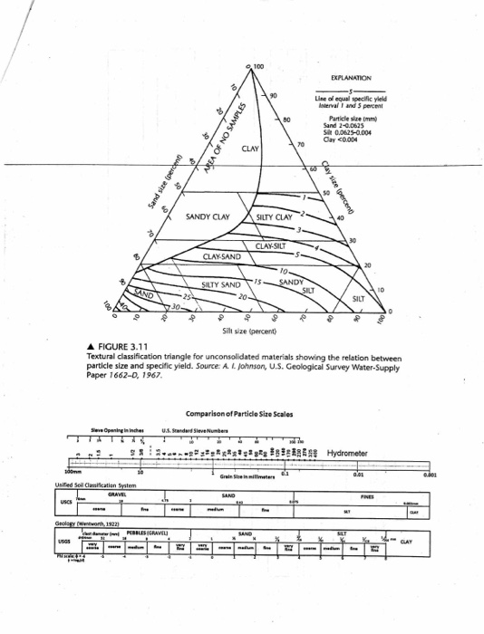 Calculate "Percent of mass retained on each sieve" | Chegg.com