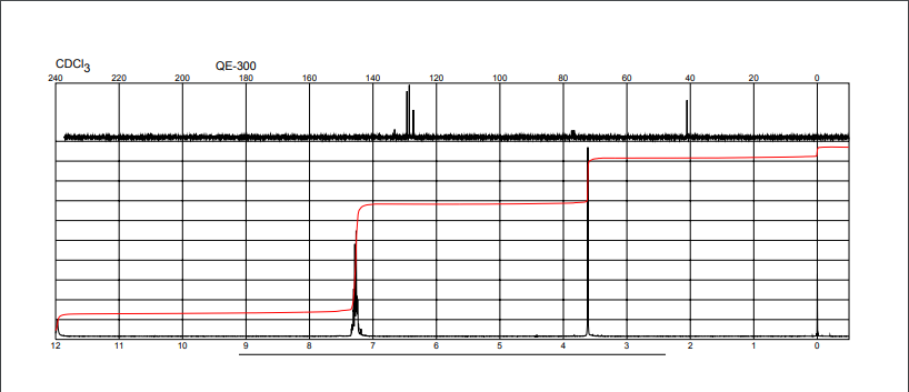 Solved Identify the Major and Minor compound using | Chegg.com