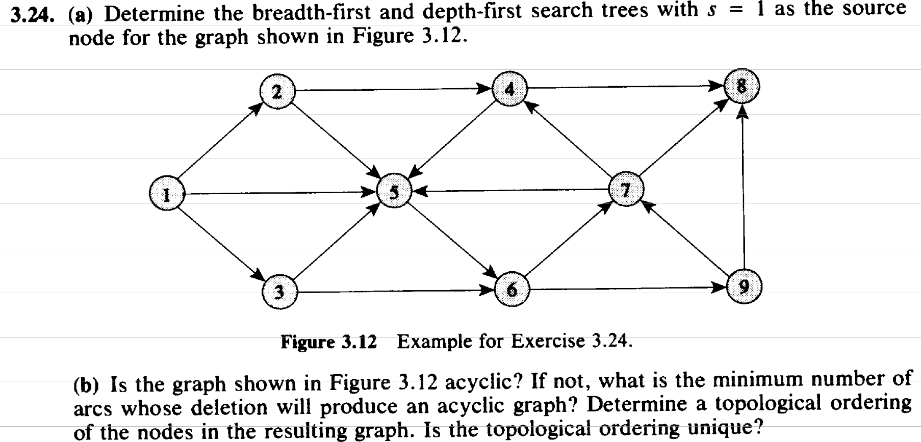 Solved 1 as the source 3.24. (a) Determine the breadth-first | Chegg.com