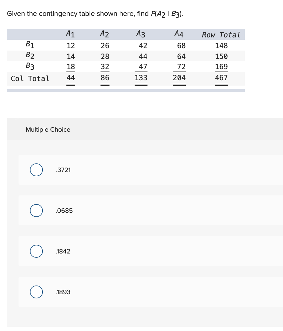 Solved Given the contingency table shown here, find P(A2 | | Chegg.com
