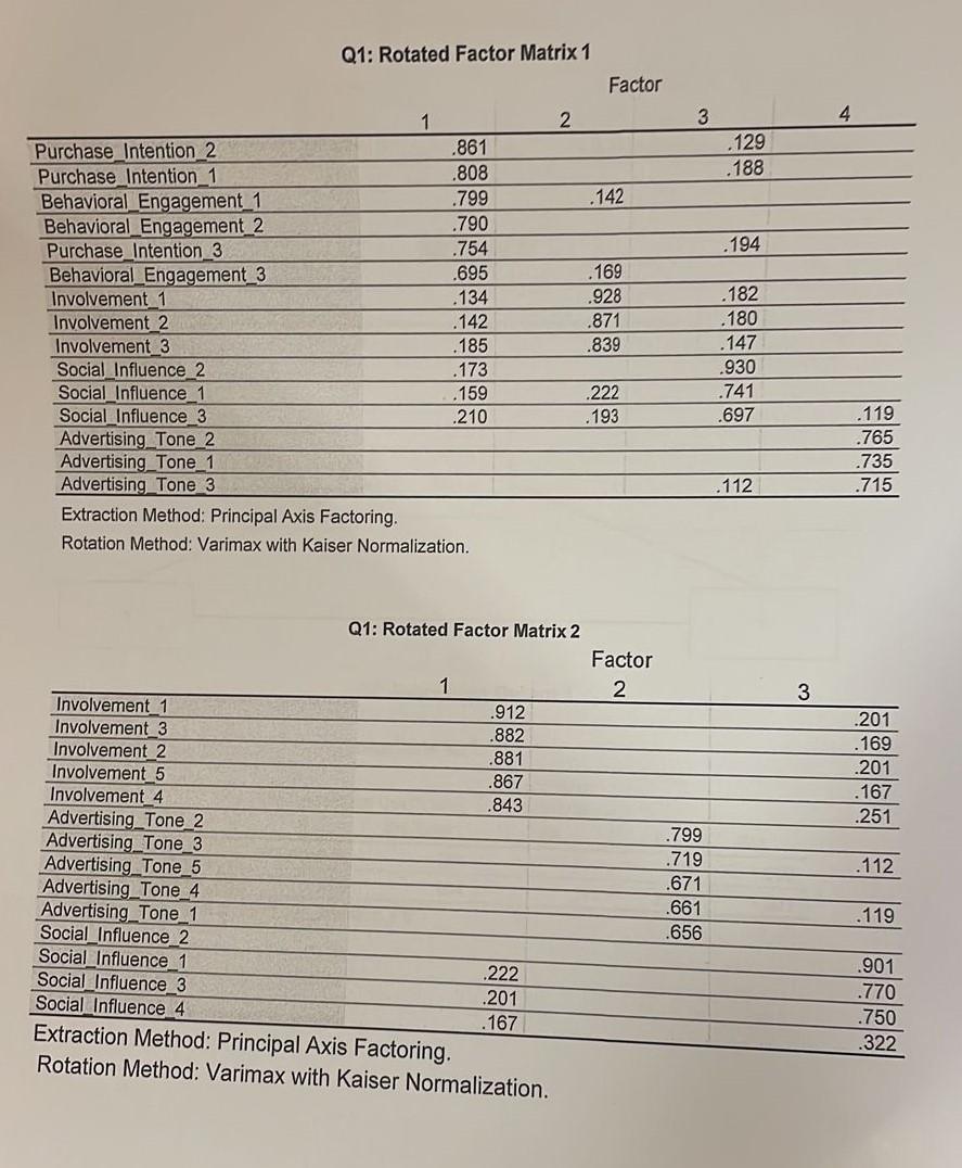Solved used to measure the five constructs, and a single | Chegg.com