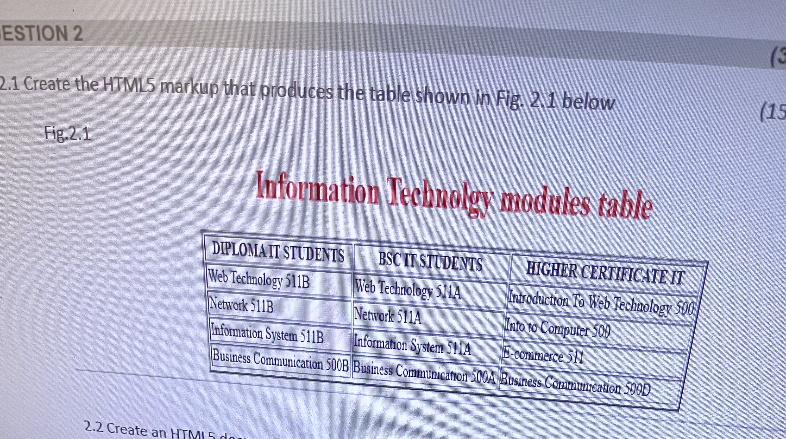Solved ESTION 22.1 ﻿Create the HTML5 ﻿markup that produces | Chegg.com