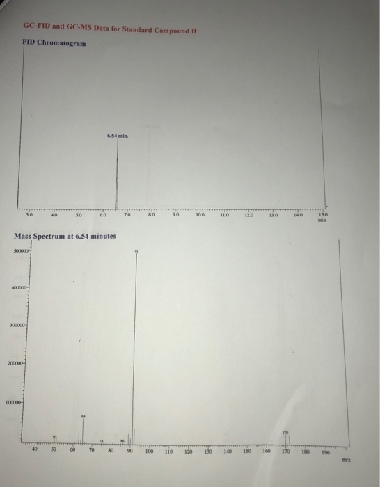 Solved 2) Spectra A-D are GC-FID and GC-MS data for pure | Chegg.com