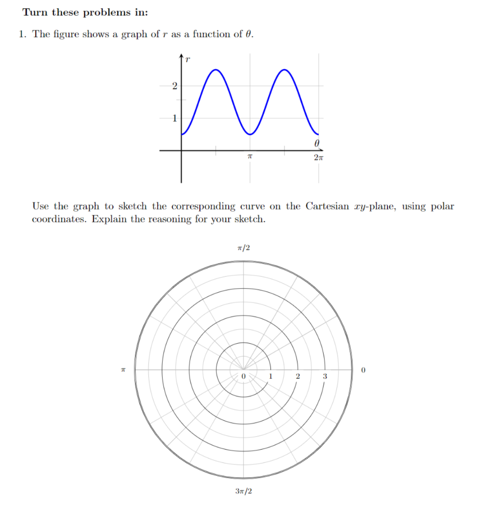 Solved Turn these problems in: 1. The figure shows a graph | Chegg.com
