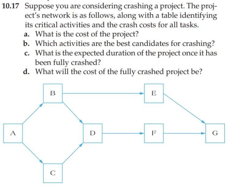 Solved 10.17 Suppose you are considering crashing a project. | Chegg.com
