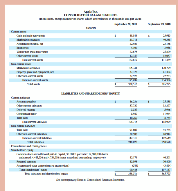 Solved se Apple's financial statements in Appendix A to | Chegg.com
