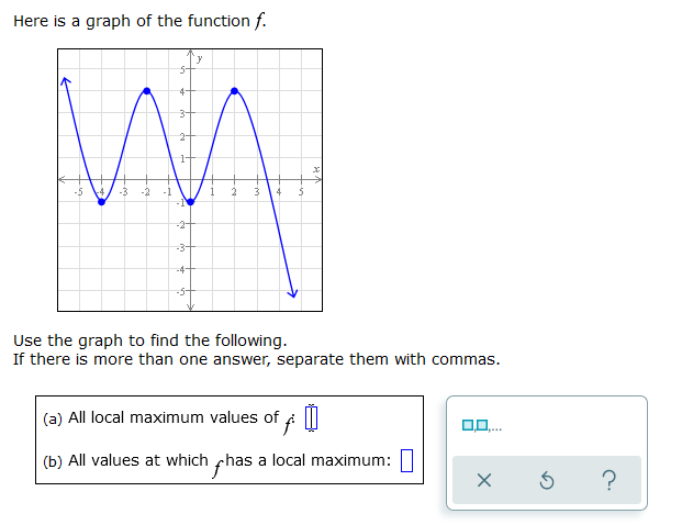 Solved Here is a graph of the function f. y 5+ 4+ 3+ 24 X - | Chegg.com