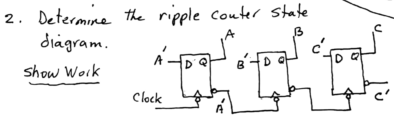 Solved B с 2. Determine the ripple conter state diagram. | Chegg.com