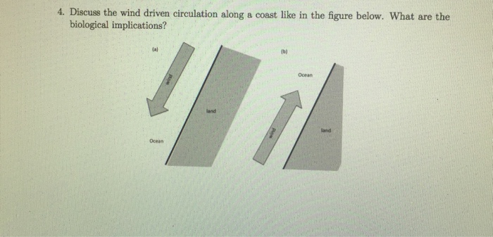 Solved Discuss the wind driven circulation along a coast | Chegg.com