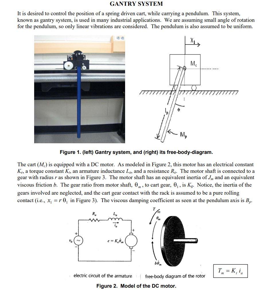 It is desired to control the position of a spring | Chegg.com