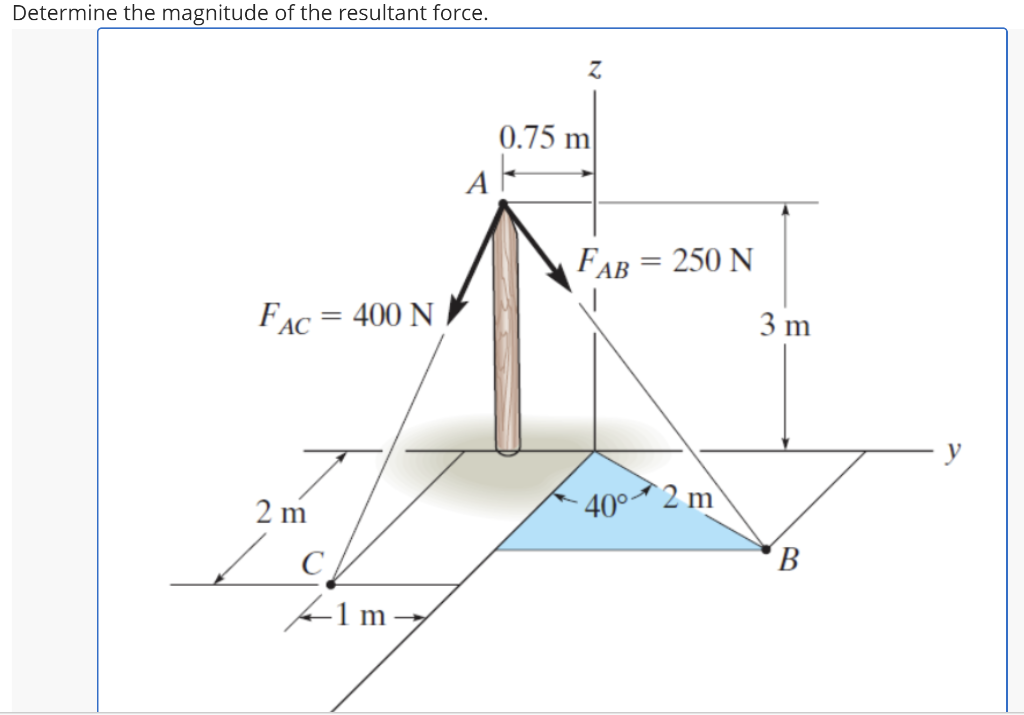 Solved Determine the magnitude of the resultant force. | Chegg.com