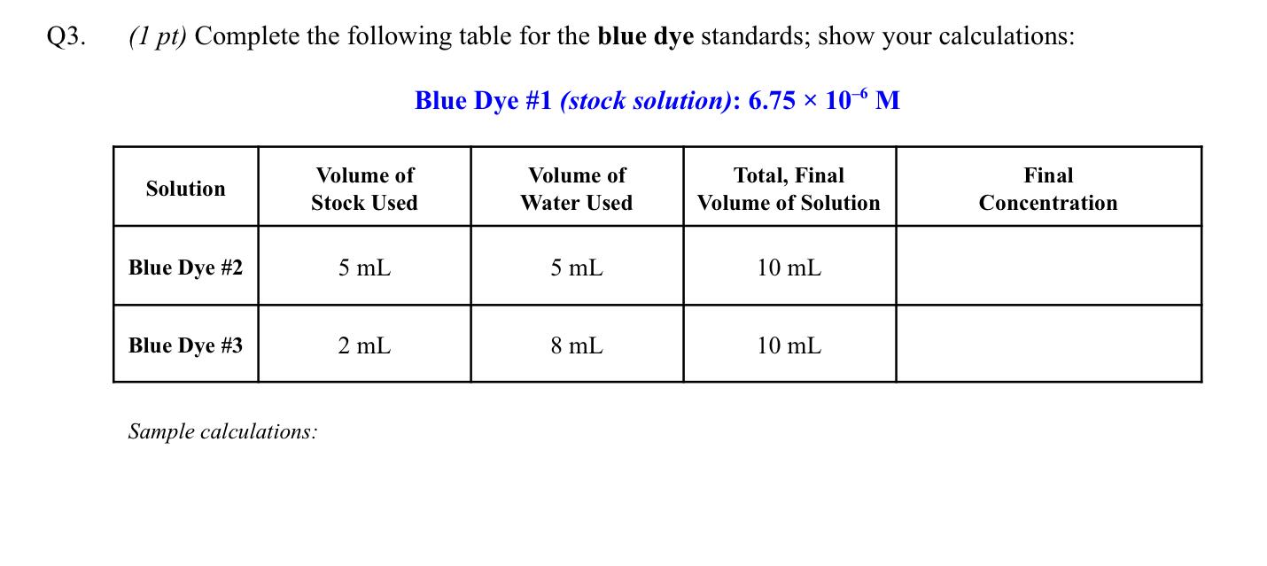 Solved Q3. (1 pt) Complete the following table for the blue | Chegg.com