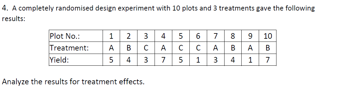 Solved 4. A completely randomised design experiment with 10 | Chegg.com