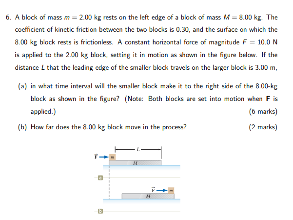 Solved 6. A block of mass m=2.00 kg rests on the left edge | Chegg.com