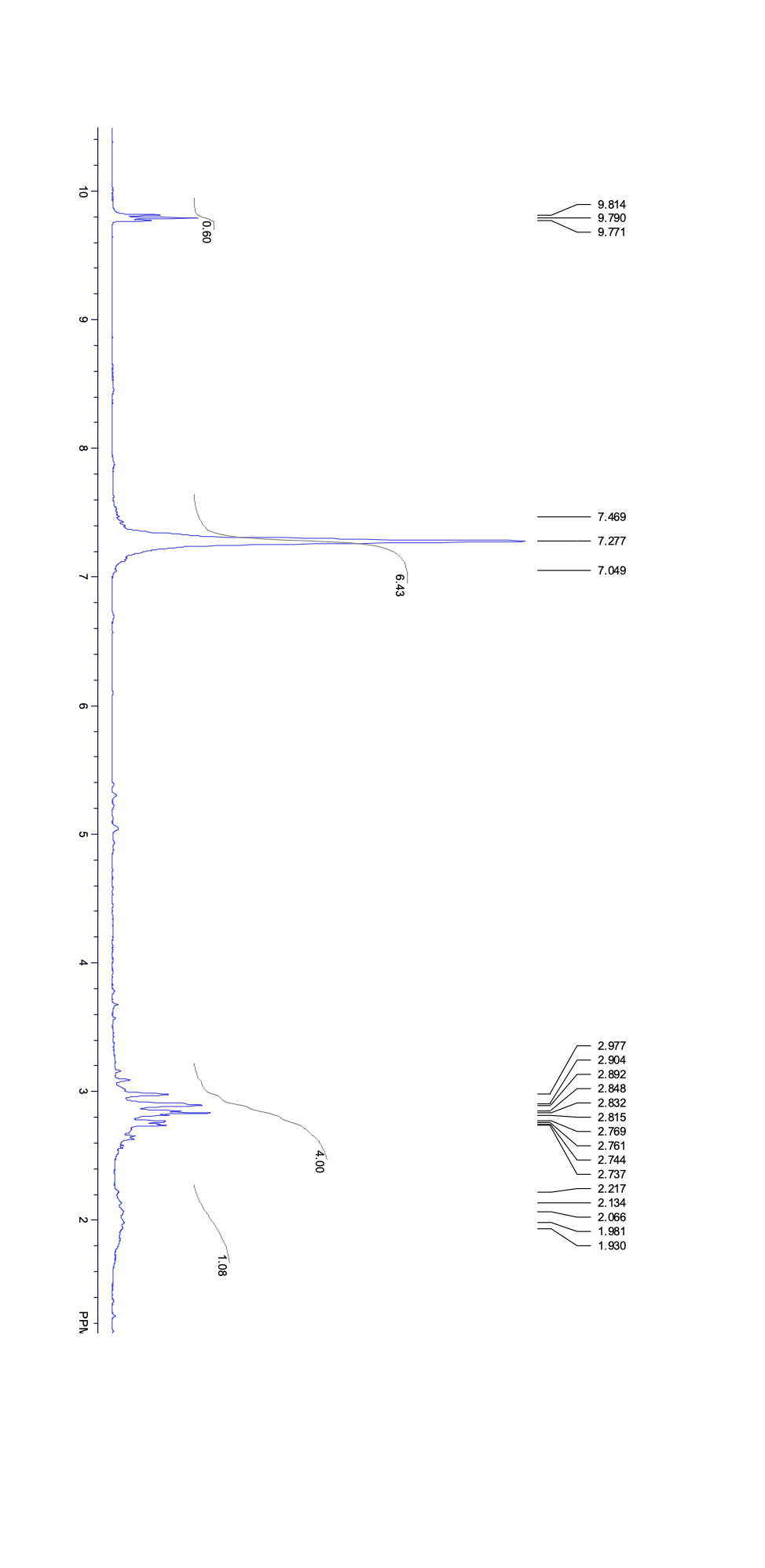Solved Help me analyze the 13C-NMR and 1H-NMR for the | Chegg.com