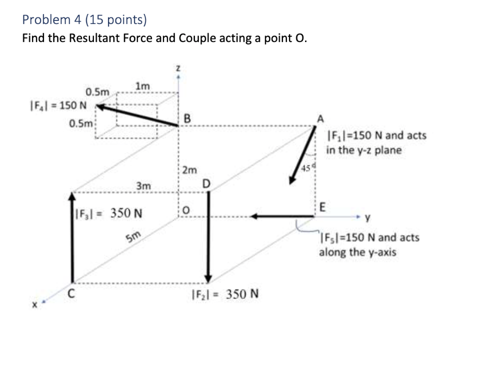 Solved Problem 4 (15 points) Find the Resultant Force and | Chegg.com