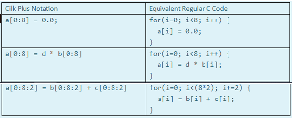 In this task, we will study the implementation of | Chegg.com