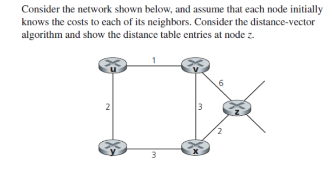 Solved Consider the network shown below and assume that each | Chegg.com