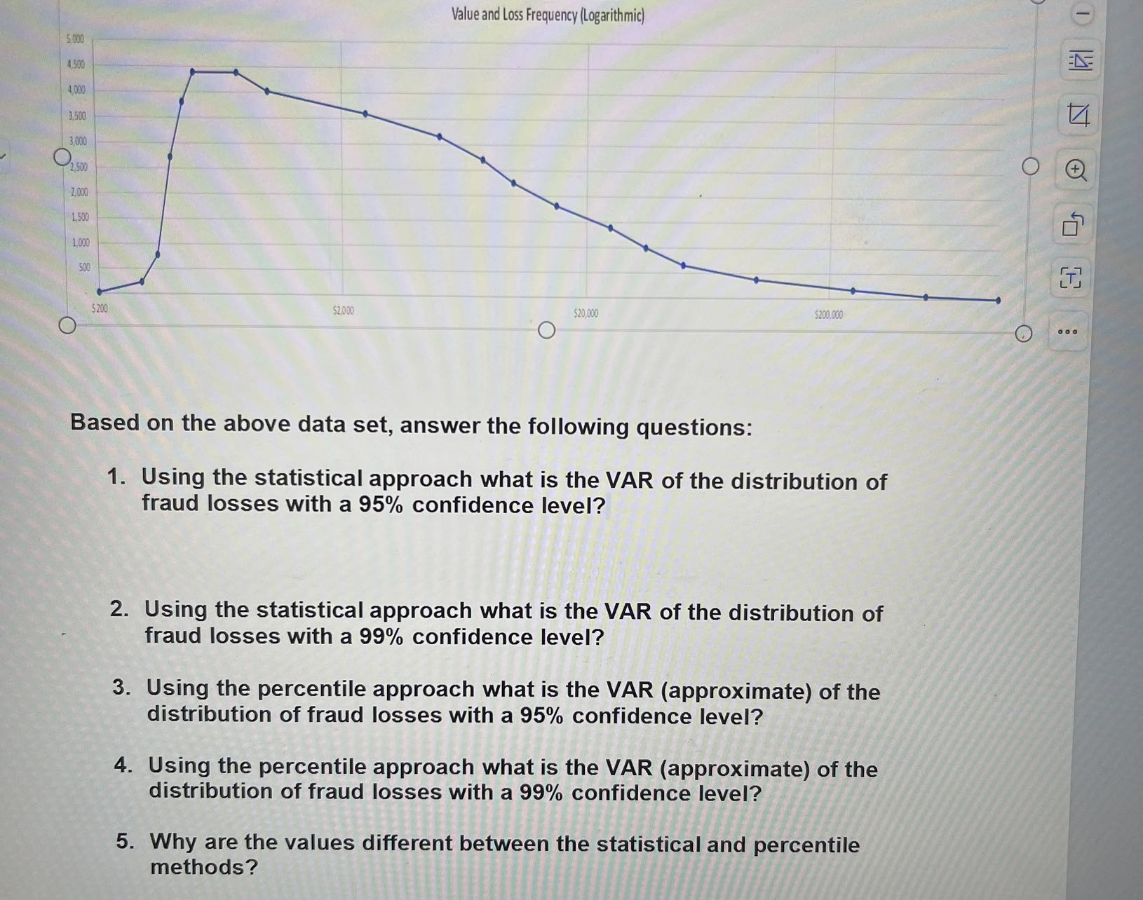 Question 1 - Fraud LossesBased on the above data set, | Chegg.com