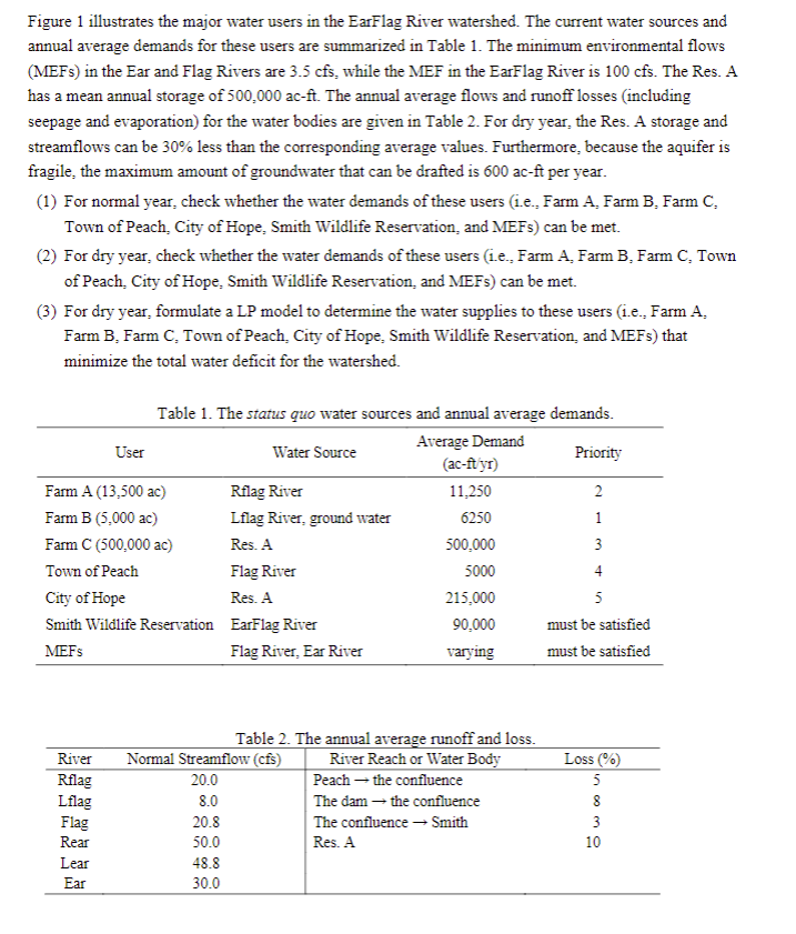 Solved Figure 1 illustrates the major water users in the | Chegg.com