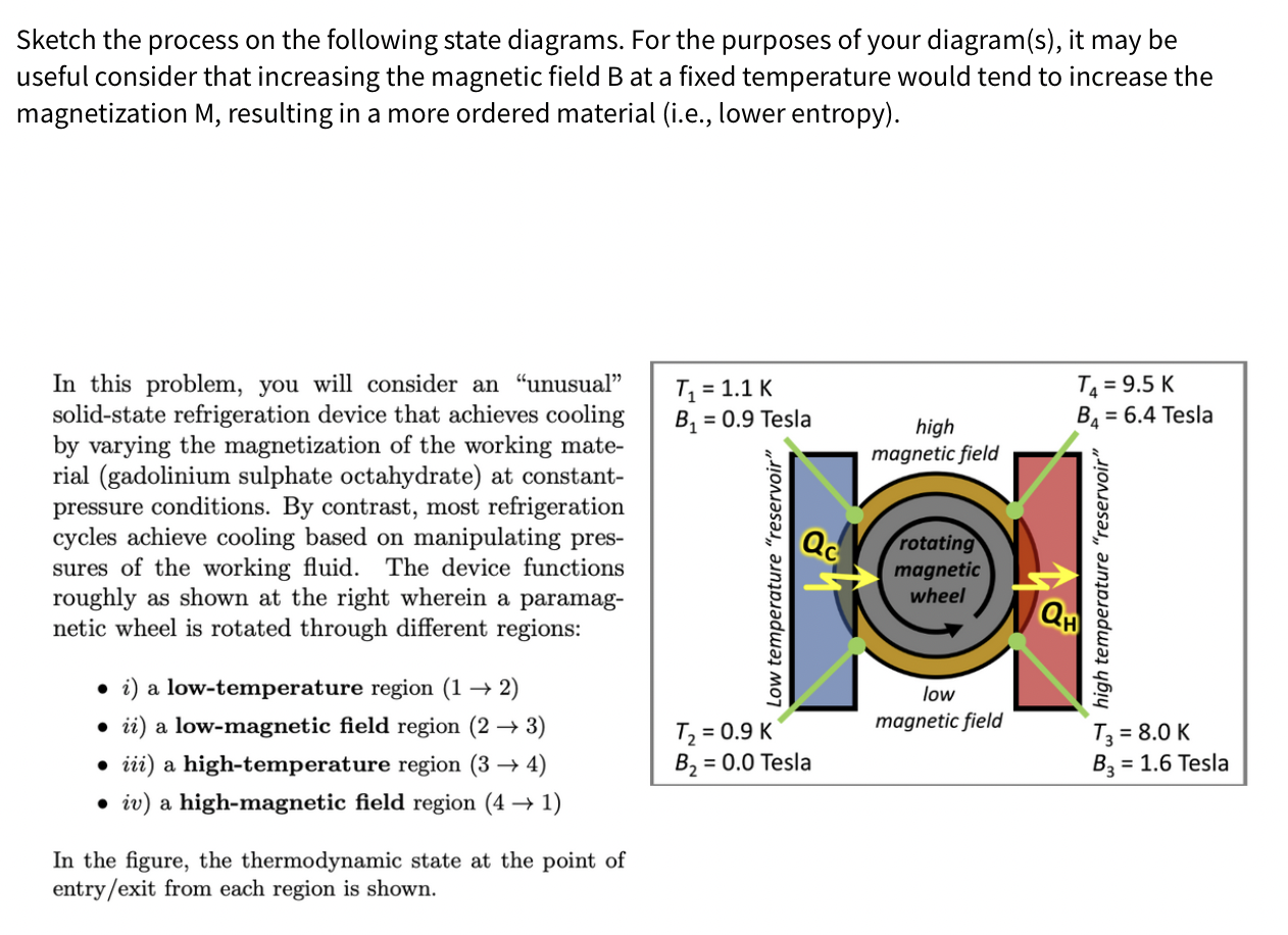Solved Sketch the process on the following state diagrams. | Chegg.com