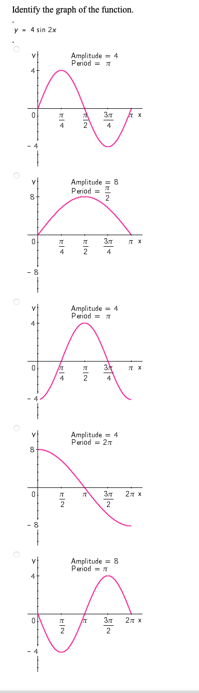 Solved Identify the graph of the function. y=4sin2x | Chegg.com