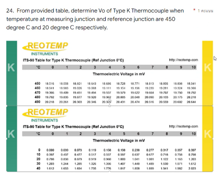 Solved 24. From provided table, determine Vo of Type K | Chegg.com