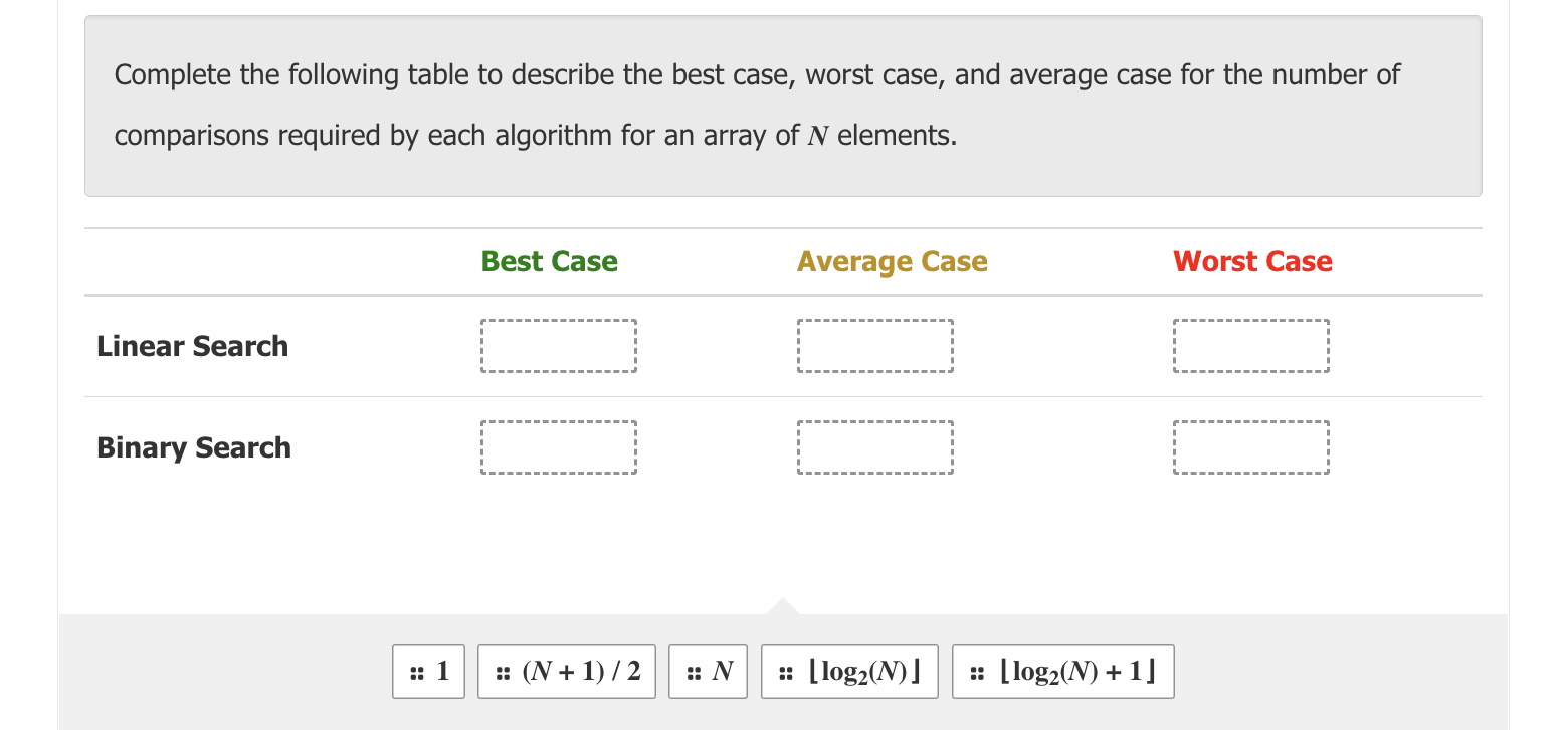 Solved Complete the following table to describe the best | Chegg.com