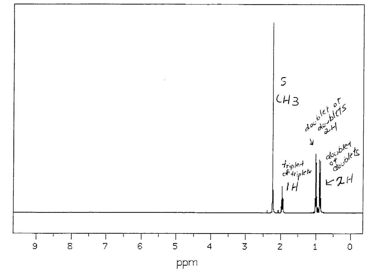 Solved This is an HNMR for a cyclopropyl group with a ketone | Chegg.com