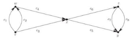 Solved Let G be the following directed graph. Let V be the | Chegg.com