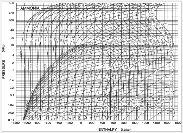 Solved USE THE TABLE ABOVE TO ANSWER QUESTIONS 8-10 NEATLY | Chegg.com