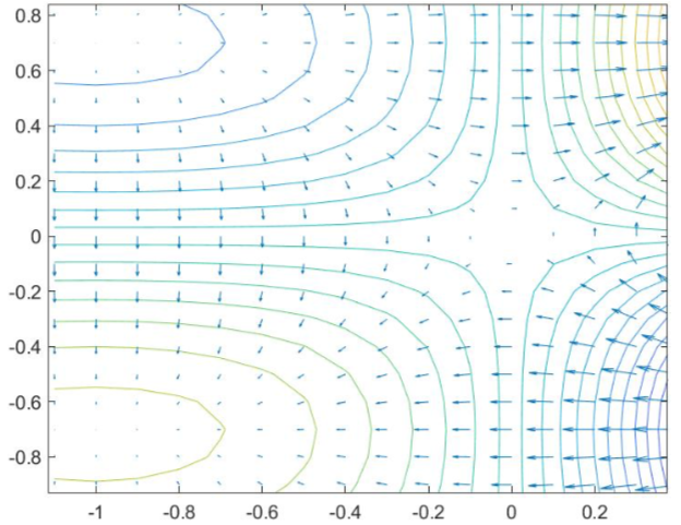 Solved You can see the function ƒ above. This figure shows | Chegg.com
