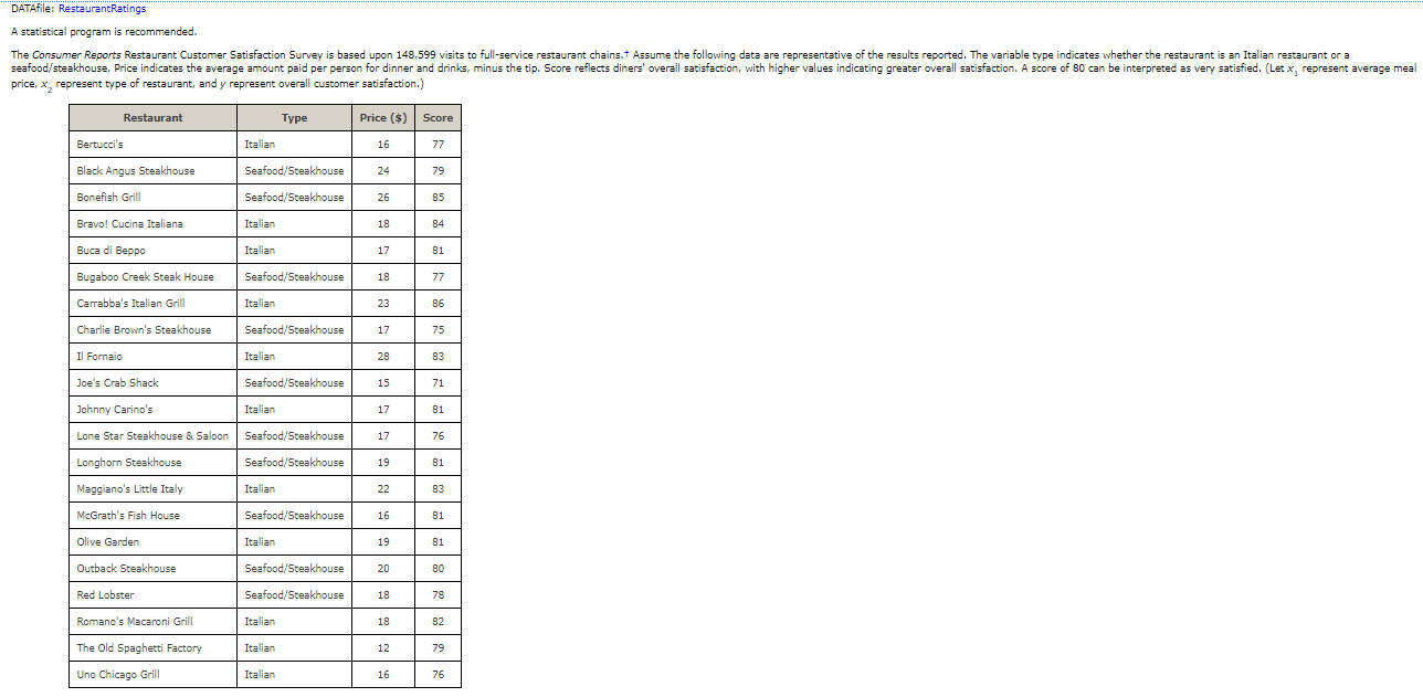 Solved DATAfile: Restaurant Ratings A statistical program is | Chegg.com